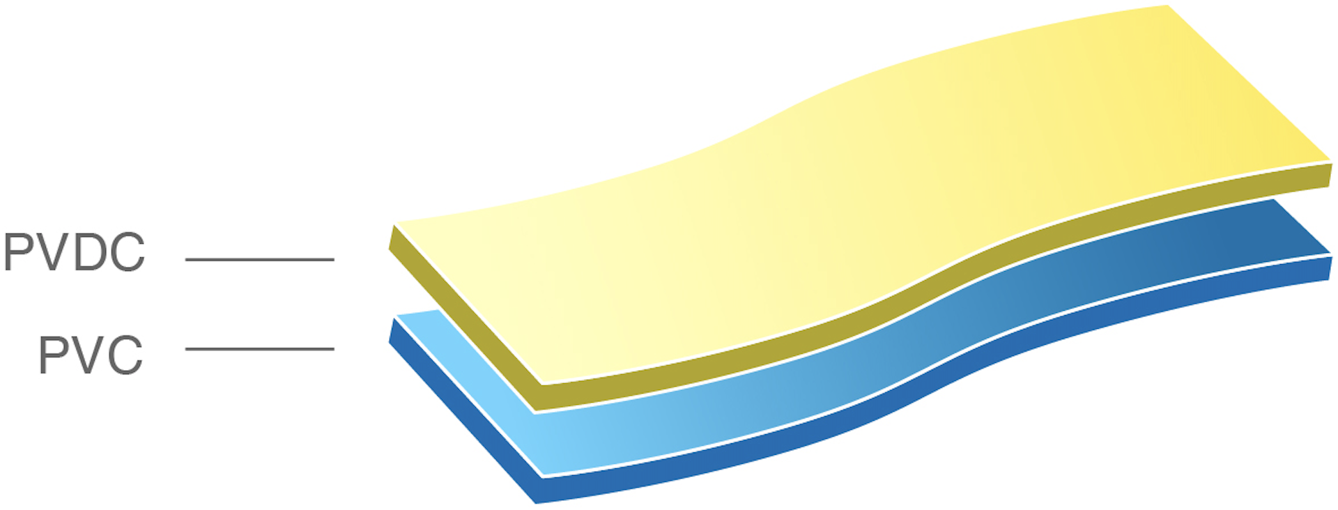 Material Formable – Maemsa