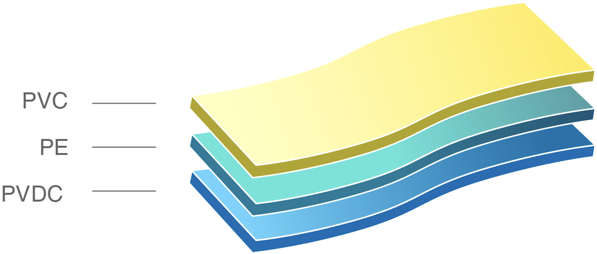 Material Formable – Maemsa